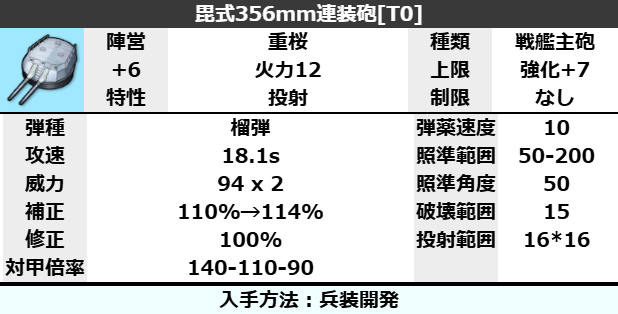 【アズレン】戦艦主砲：毘式356mm連装砲[T0]【性能評価】 - ロイヤルおじさんのアズールレーン攻略ブログ